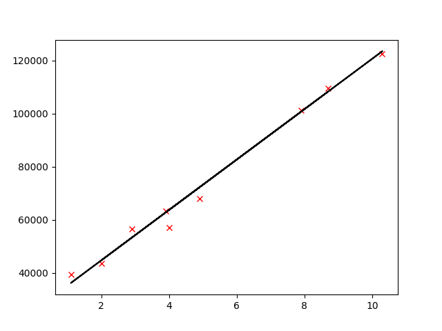 GitHub - DennisWainaina/Machine-Learning: Machine Learning models to solve classification and ...