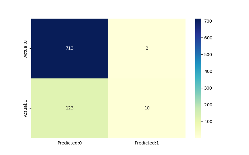 GitHub - DennisWainaina/Machine-Learning: Machine Learning models to ...