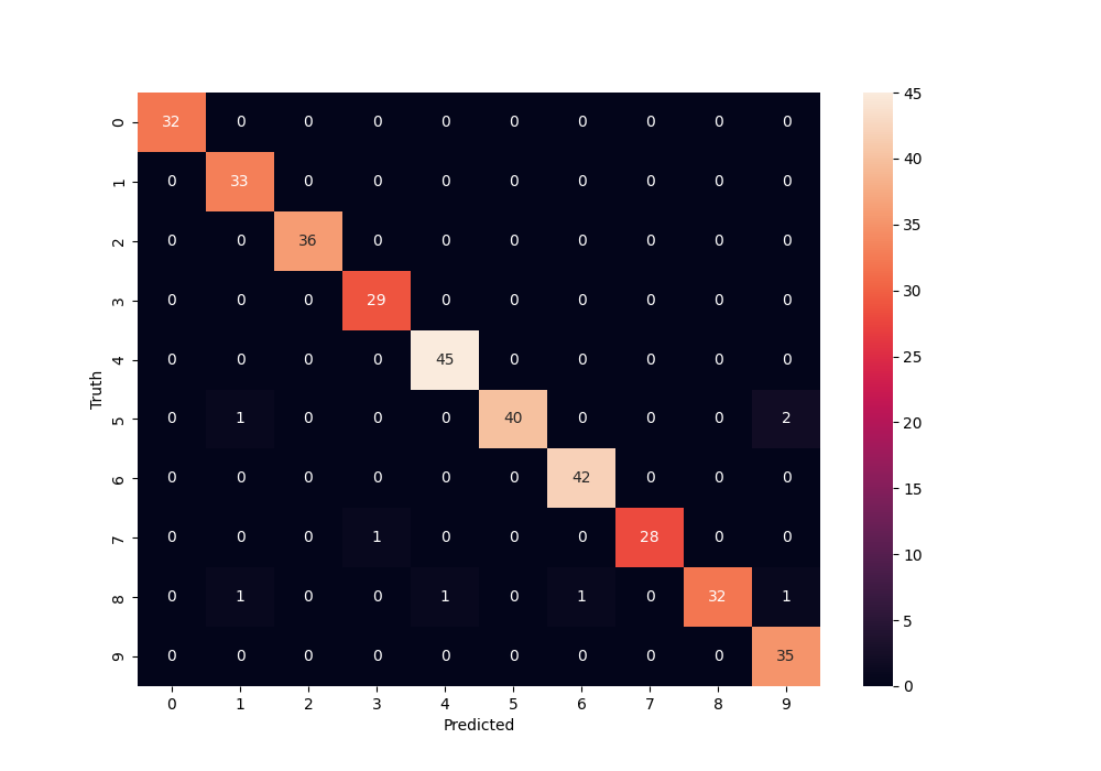 GitHub - DennisWainaina/Machine-Learning: Machine Learning models to ...