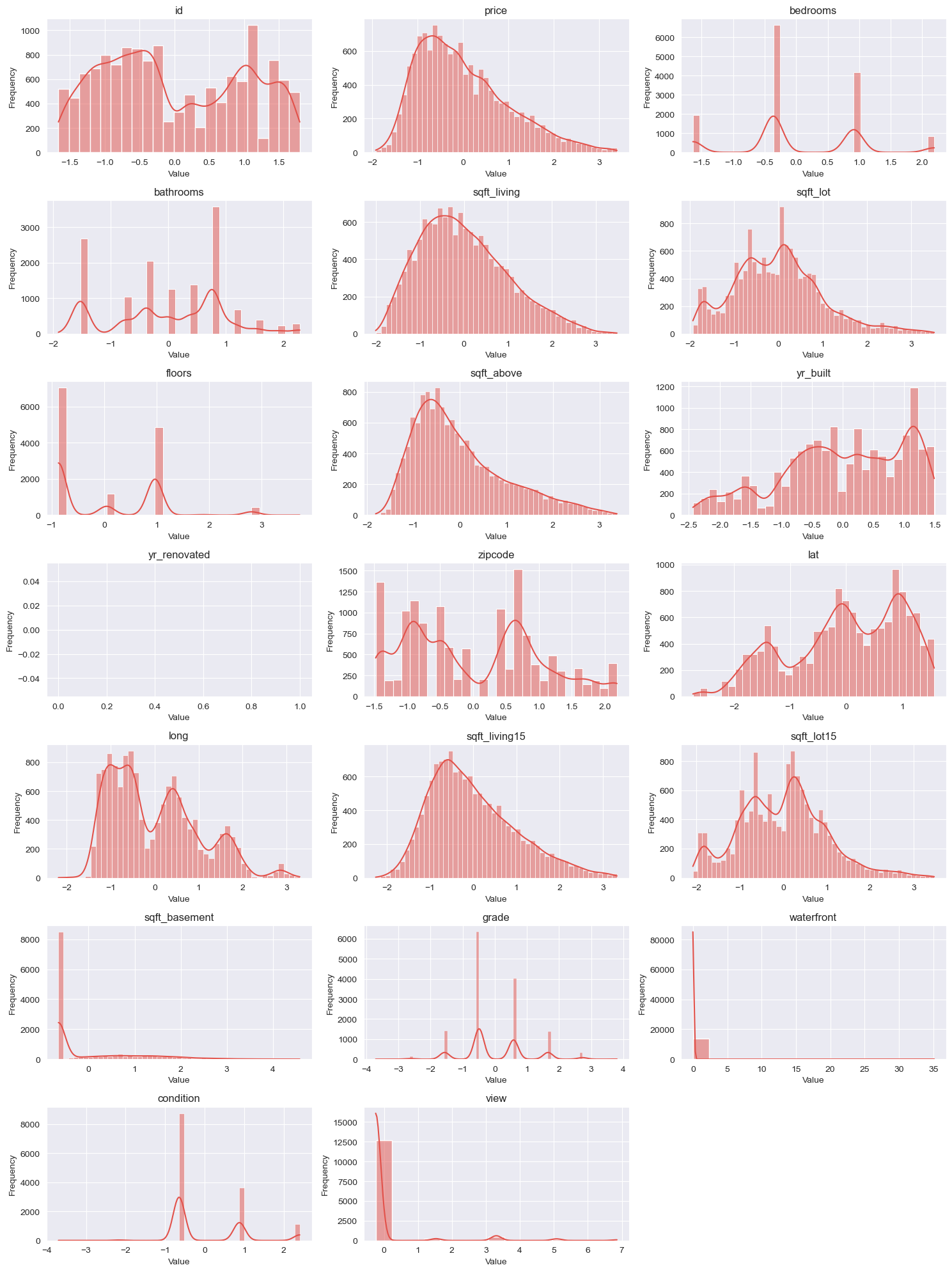 GitHub - DennisWainaina/Megamax-Real-Estate-House-Project