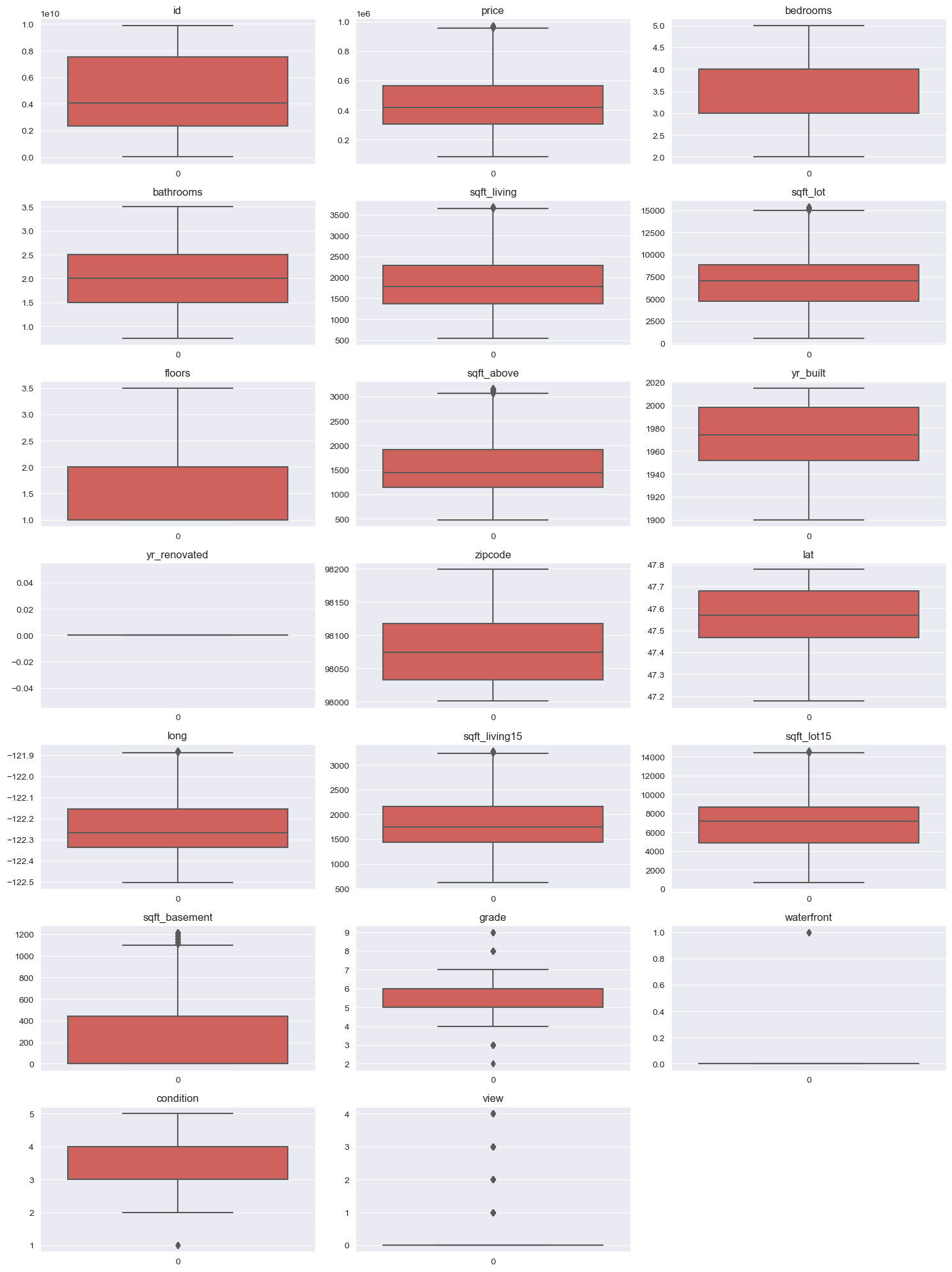 GitHub - DennisWainaina/Megamax-Real-Estate-House-Project