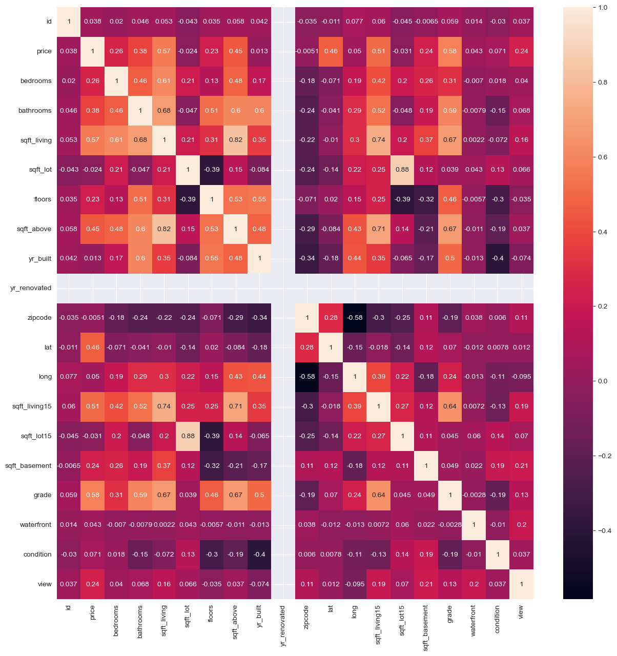 GitHub - DennisWainaina/Megamax-Real-Estate-House-Project