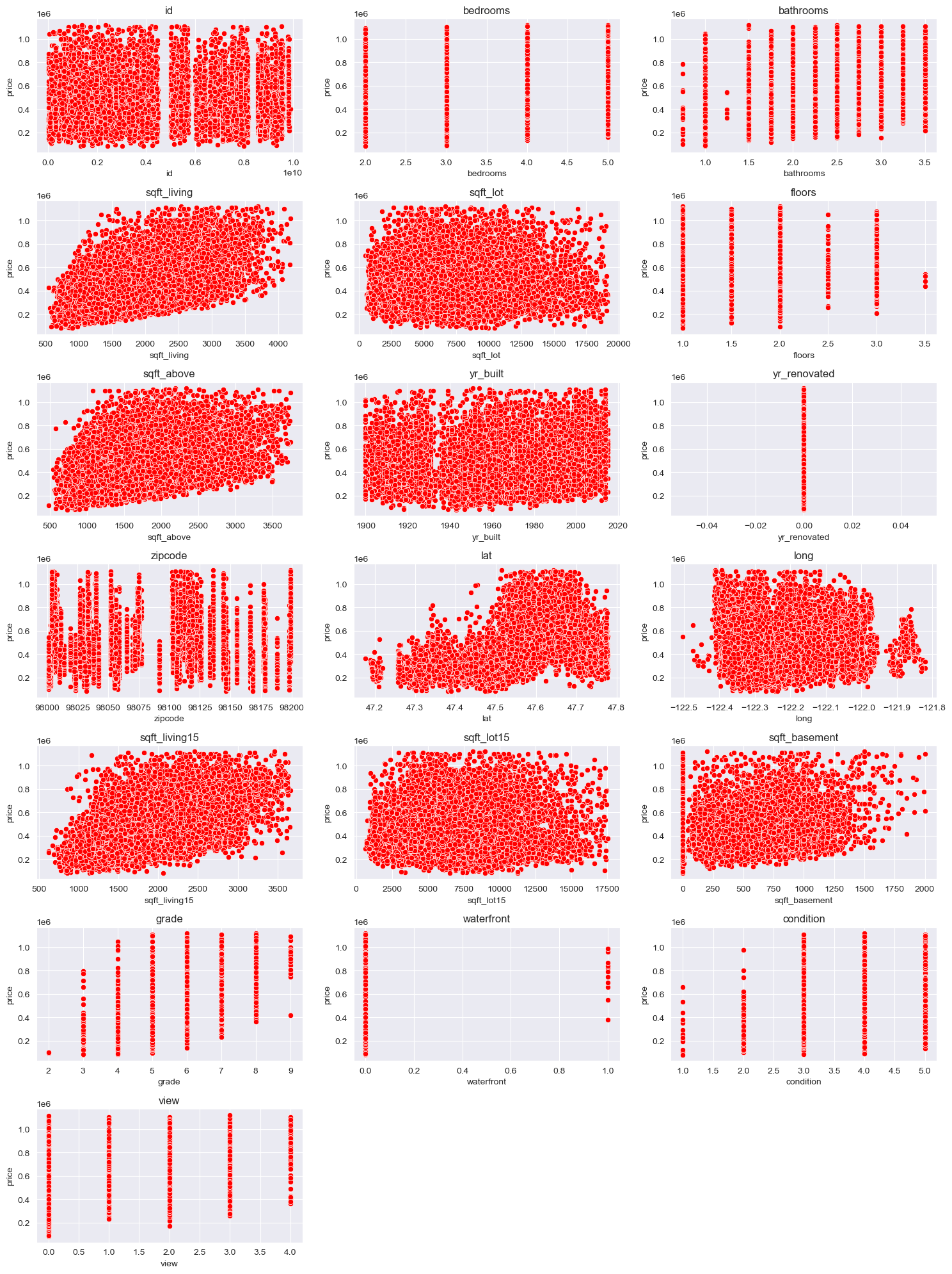 GitHub - DennisWainaina/Megamax-Real-Estate-House-Project