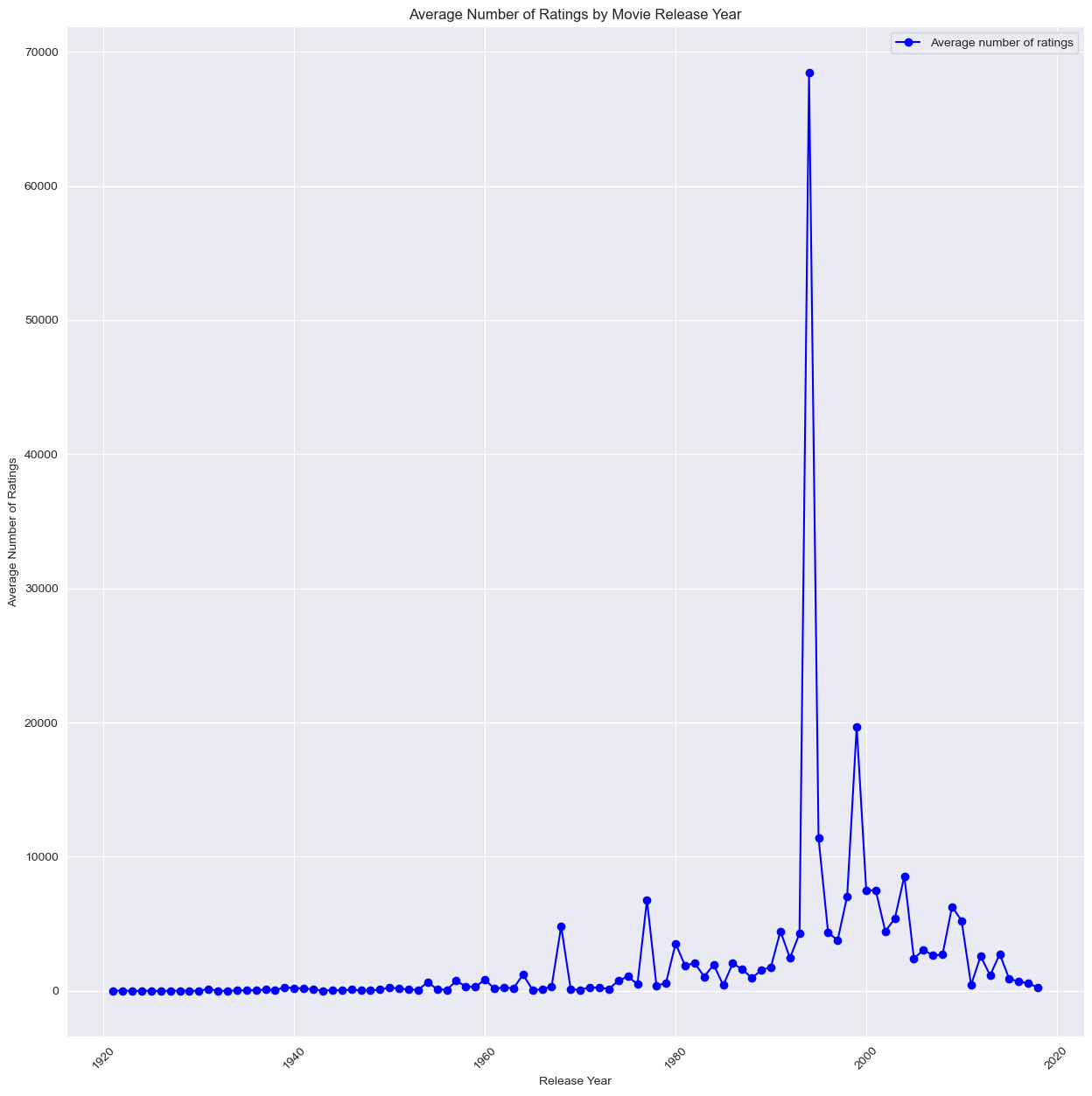 GitHub - DennisWainaina/Movie-Recommendation-System-Project