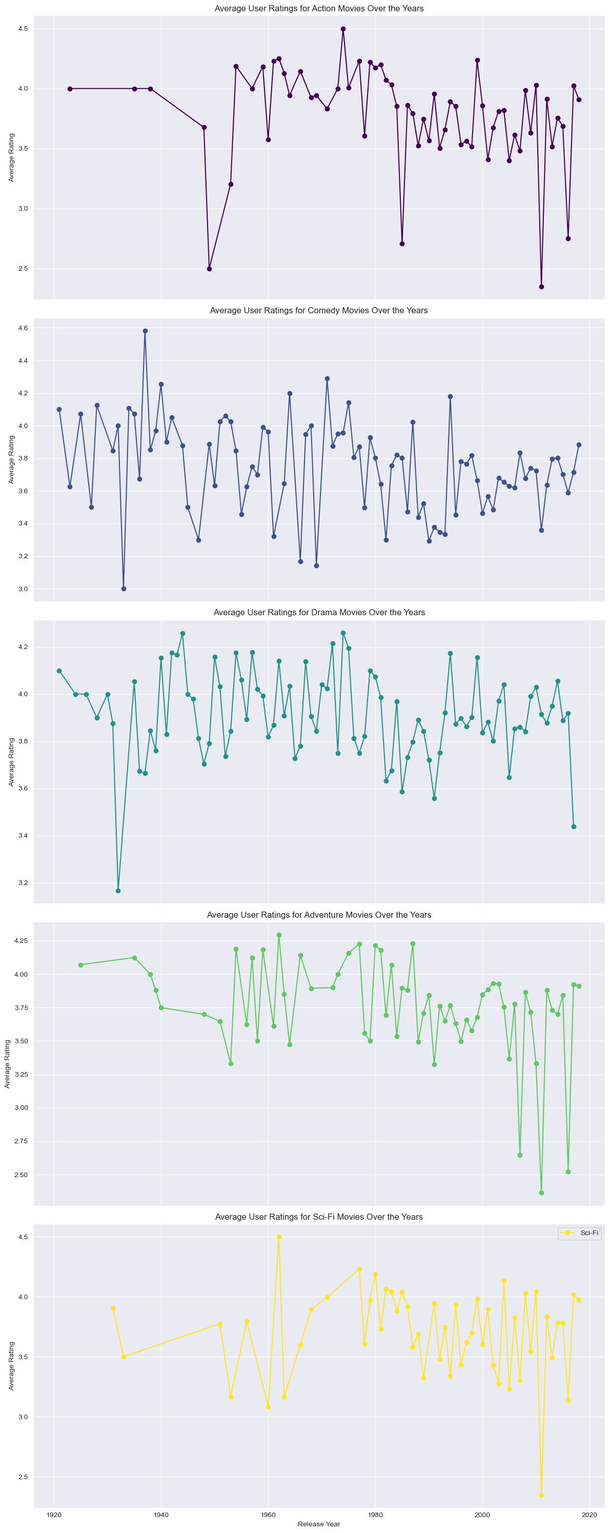 GitHub - DennisWainaina/Movie-Recommendation-System-Project