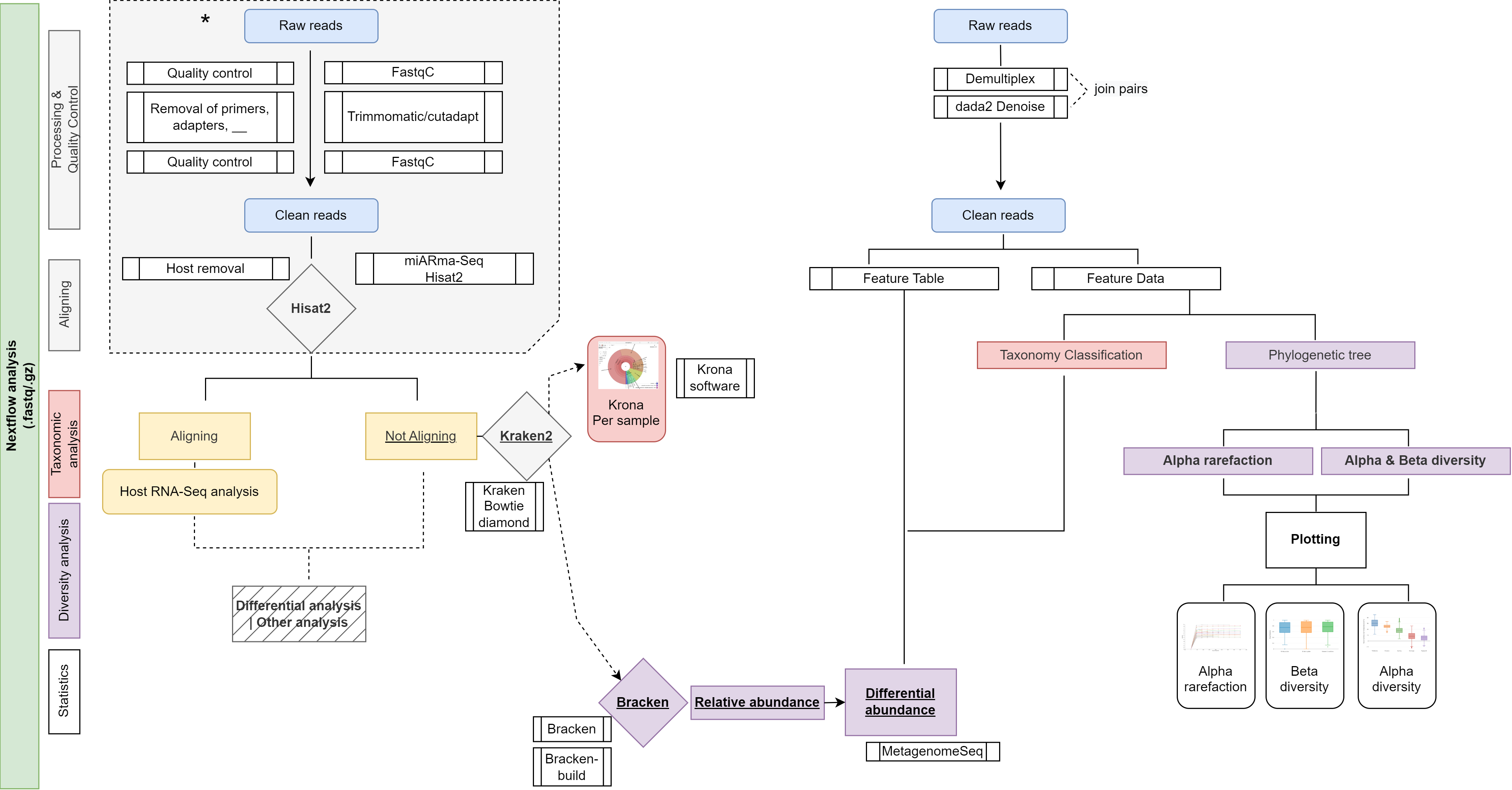 Github Bioinfoipbln 16s Metatranscriptomic Analysis Nextflow Pipelines For Qiime2 And Kraken2