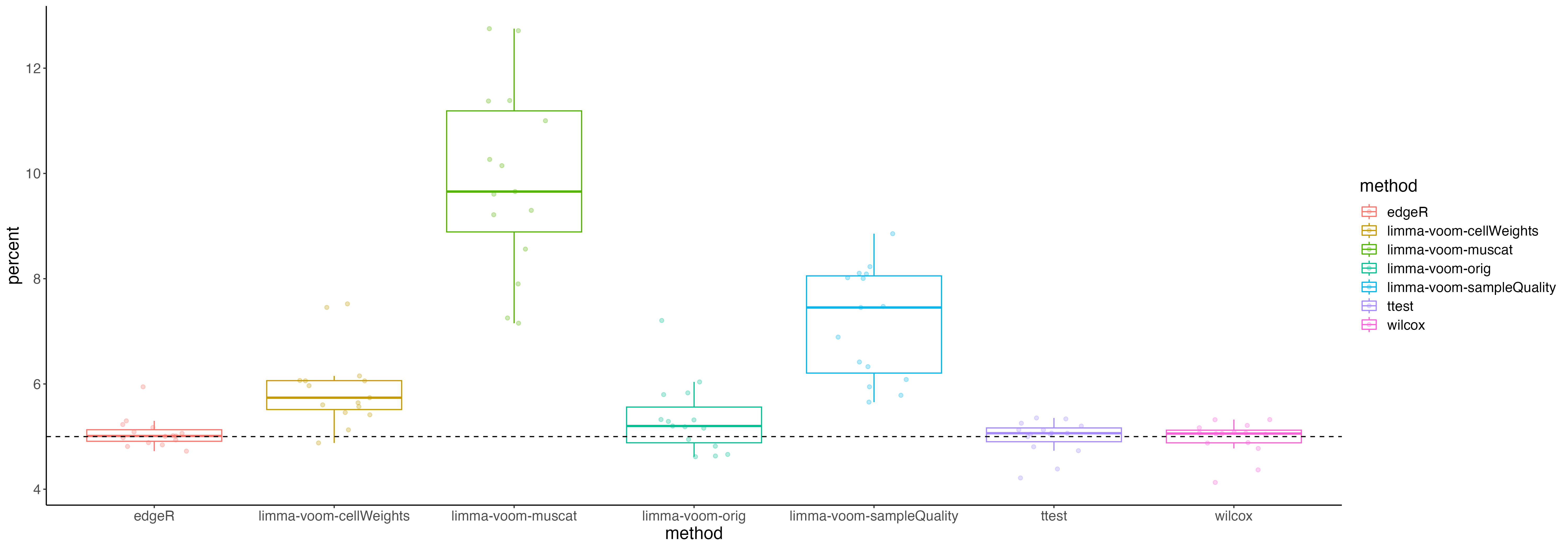 limma-voom implementation results in more false positives than expected · Issue #129 · HelenaLC ...