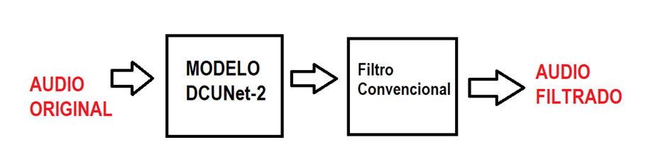 GitHub - rasieira98/datathon22_reto2