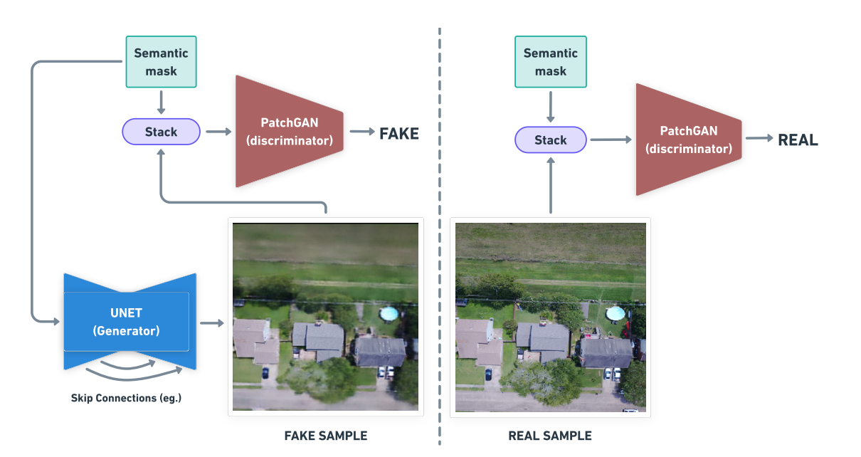 GitHub - Alinehbg/Semantic-image-segmentation