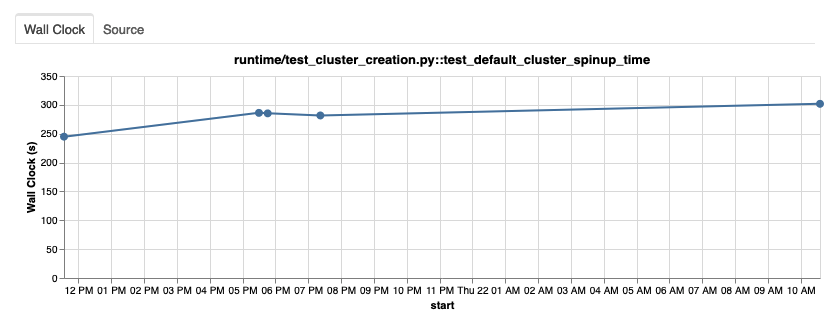 ⚠️ CI failed ⚠️ · Issue #367 · coiled/benchmarks · GitHub