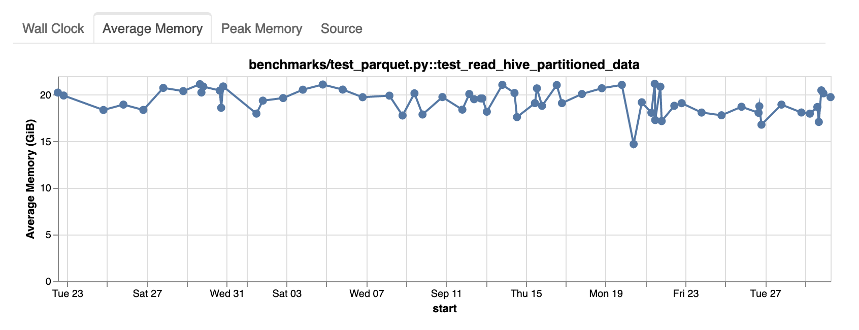 ⚠️ CI failed ⚠️ · Issue #408 · coiled/benchmarks · GitHub