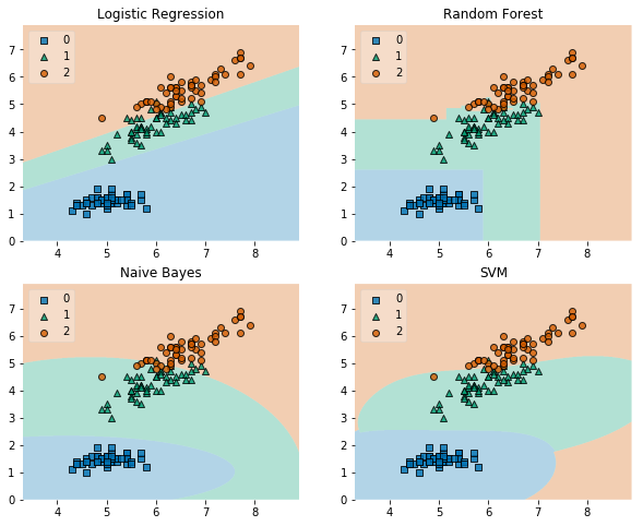 Colorblind Friendly Decision Region Plots · Issue 347 · Rasbtmlxtend · Github