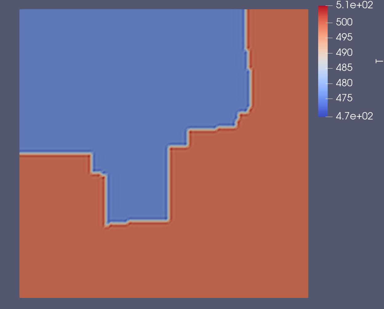 Difference in values between processors · idaholab moose · Discussion #22478 · GitHub