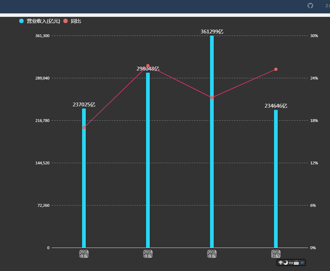 grid.containLabel 设置为true， 设置xAxis.axisLabel.padding图表展示异常 · Issue #9411 · apache/echarts · GitHub