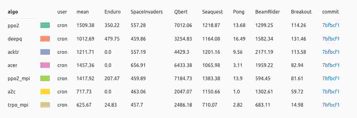Cannot find commit cbd21ef mentioned by benchmark page · Issue #869 · openai/baselines · GitHub