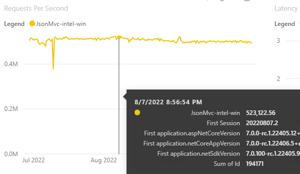 Slow Perf Regression · Issue 44926 · Dotnet Aspnetcore · Github