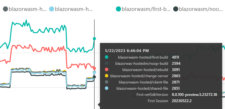 Performance regression on wasm builds · Issue #48837 · dotnet/aspnetcore · GitHub