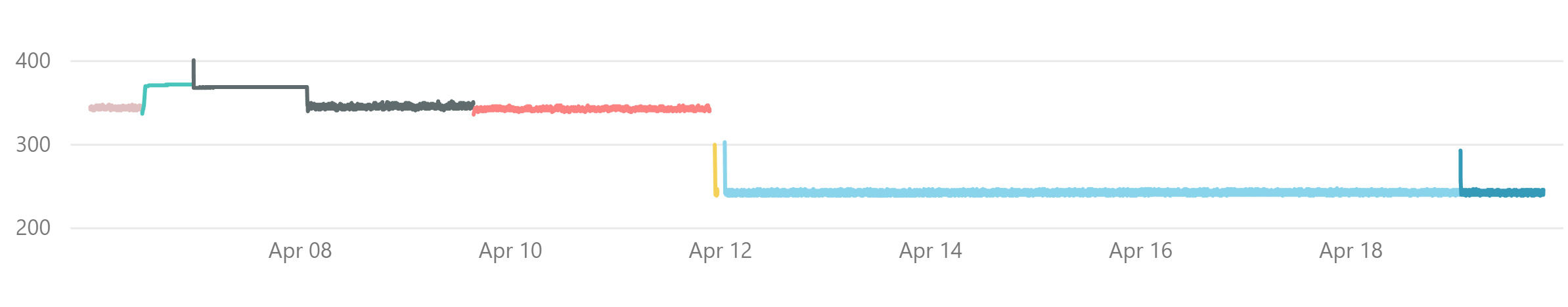 Lower Memory Usage Expected · Issue 10202 · Dotnetruntime · Github