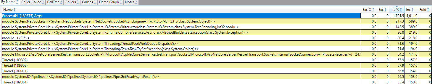 Big fall in Json, MVC plaintext, MVC Json · Issue #9388 · dotnet/aspnetcore · GitHub