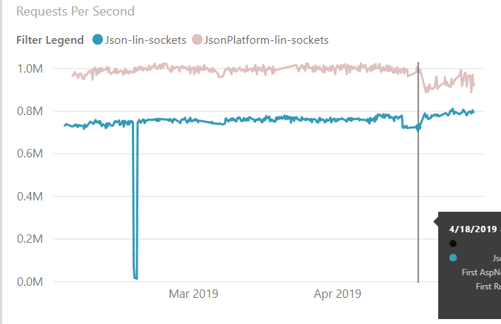 Regression On Jsonplatform · Issue 9868 · Dotnetaspnetcore · Github