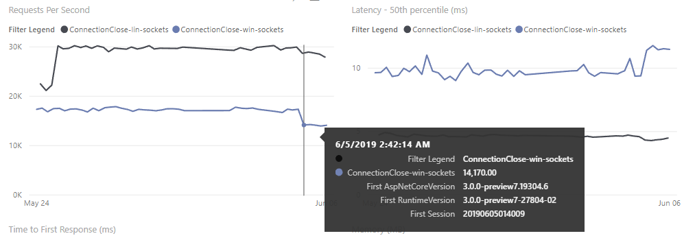 [Perf] Connection creation · Issue #10956 · dotnet/aspnetcore · GitHub