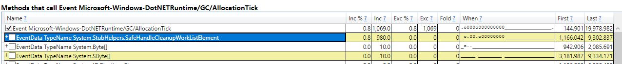 [Perf] Plaintext scenario allocations · Issue #12942 · dotnet/runtime · GitHub
