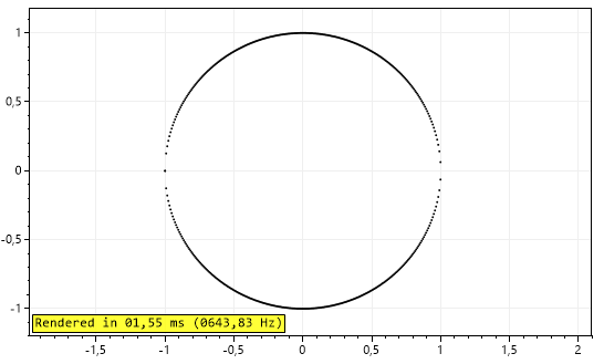 Function Plot Type Draw Circle · Scottplot Scottplot · Discussion 2178 