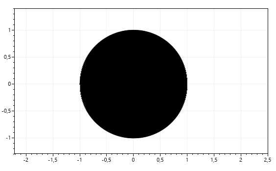 Function plot type draw circle · ScottPlot ScottPlot · Discussion #2178 ...
