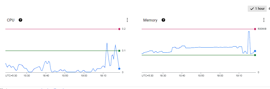 Memory issue with strapi v4.5.3 on image upload · Issue #15309 · strapi/strapi · GitHub