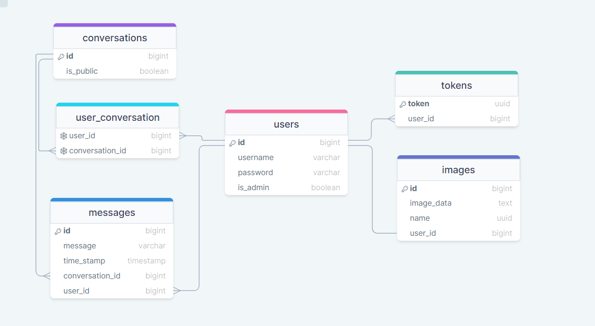 GitHub - AhmetAksunger/ChitChat: ChitChat is a chatting application built with Java Spring and React