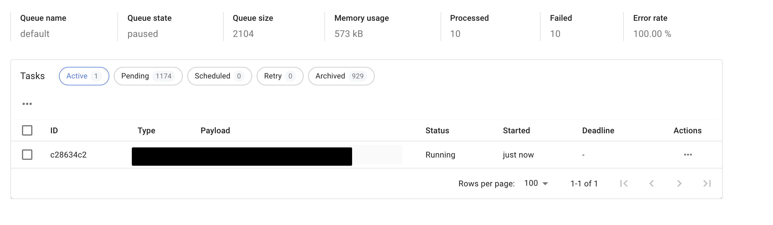 [BUG] The task is always active · Issue #286 · hibiken/asynq · GitHub