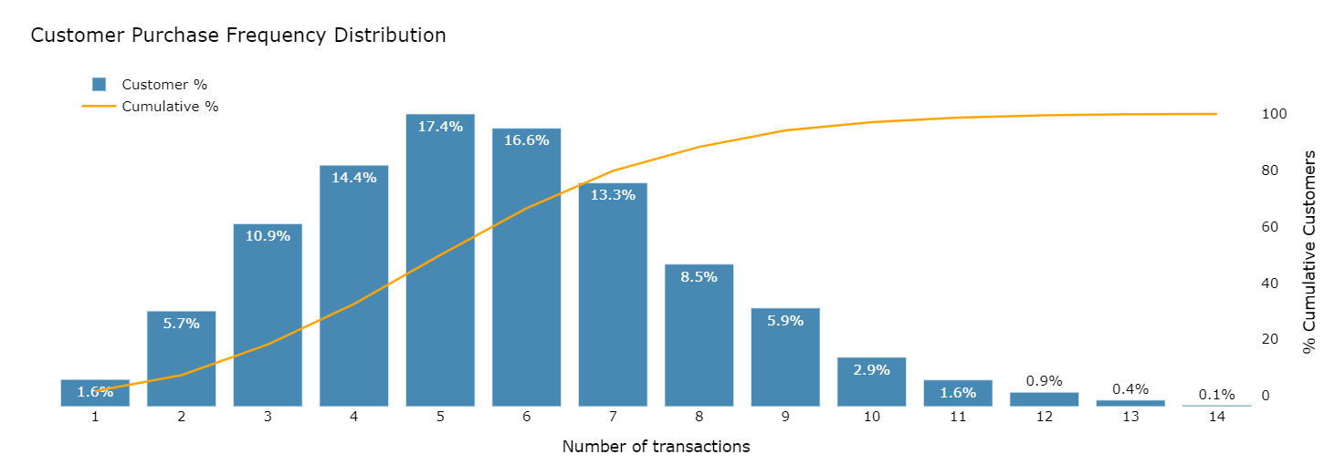 GitHub - NickTimosh/KPMG_project: KPMG Data Analytics virtual internship