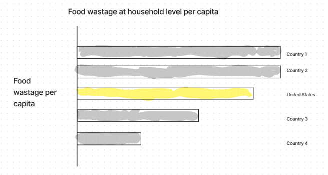 Storytelling-with-Data/Final_Project_Part1_Mahrukh.md at main · mahrukh-k/Storytelling-with-Data ...