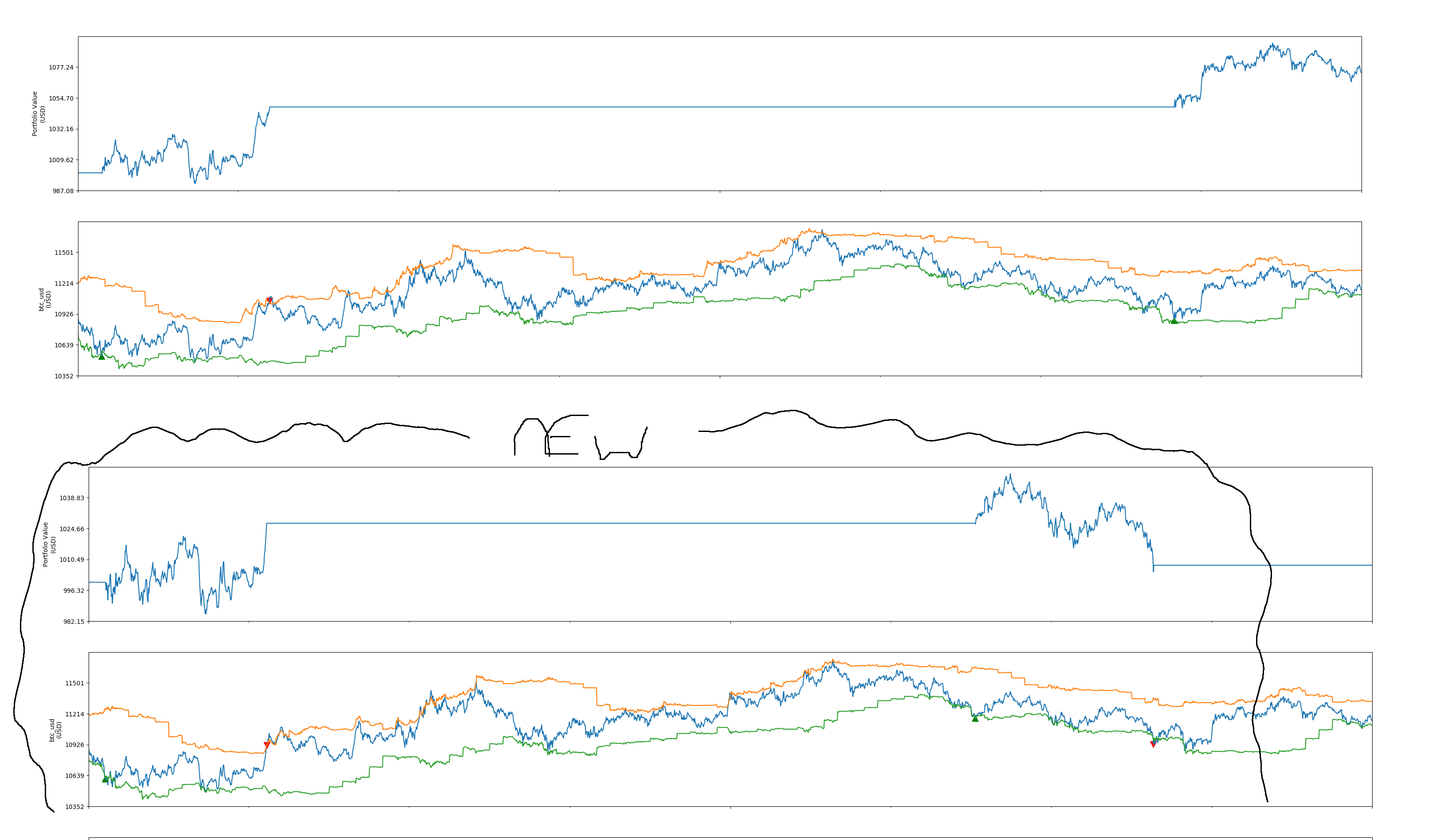 data.history() candle data seems out of sync / different to old ...