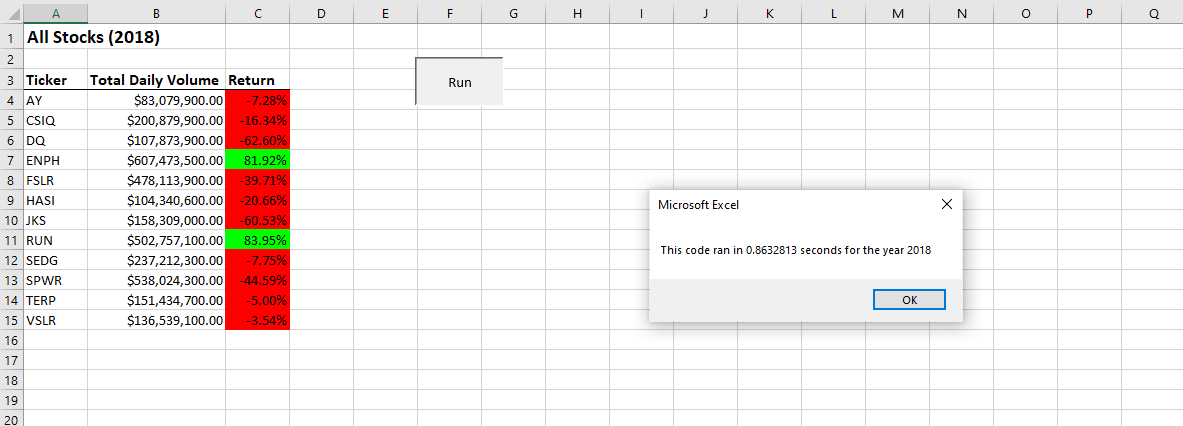 GitHub - ThomasPWink/Module_2_stock-analysis