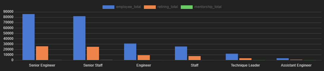 GitHub - ThomasPWink/Pewlett-Hackard-Analysis