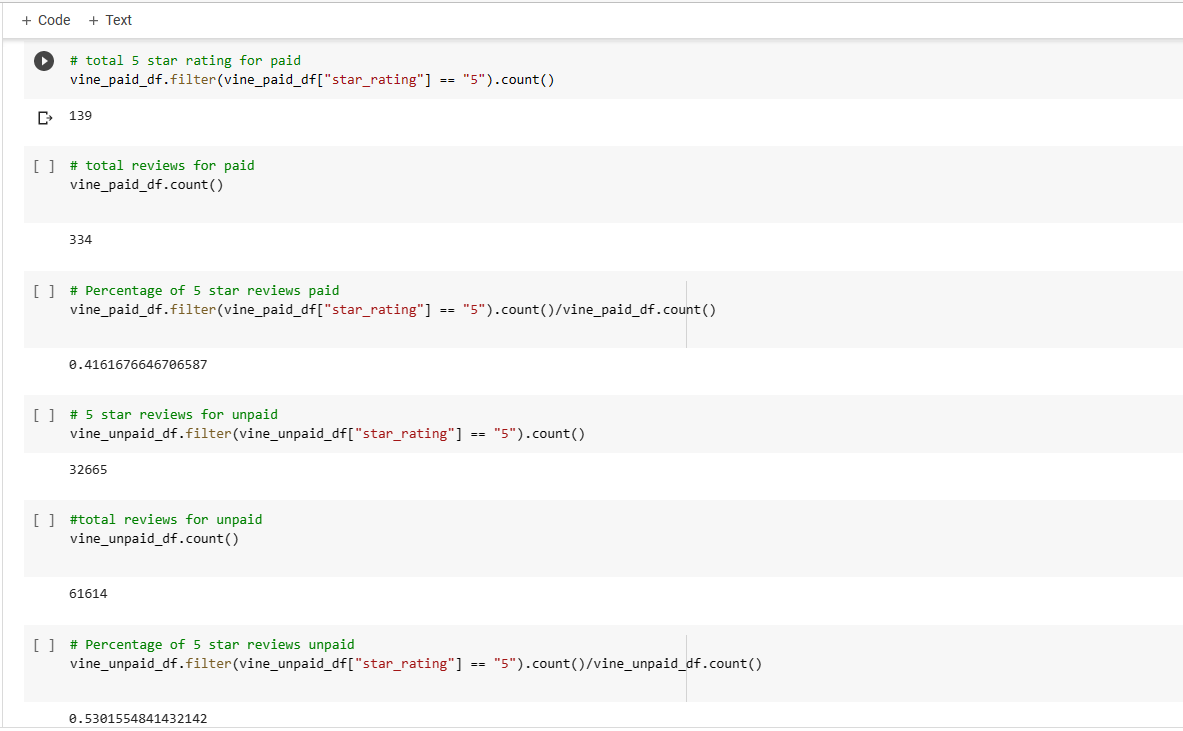 GitHub - ThomasPWink/Amazon_Vine_Analysis