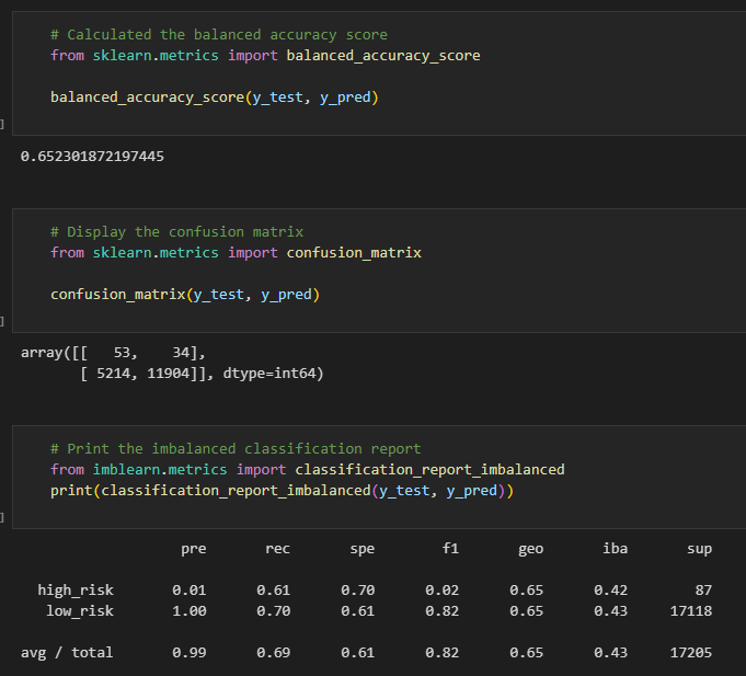 GitHub - ThomasPWink/Credit_Risk_Analysis