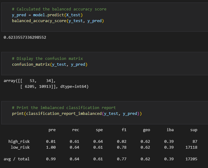 GitHub - ThomasPWink/Credit_Risk_Analysis