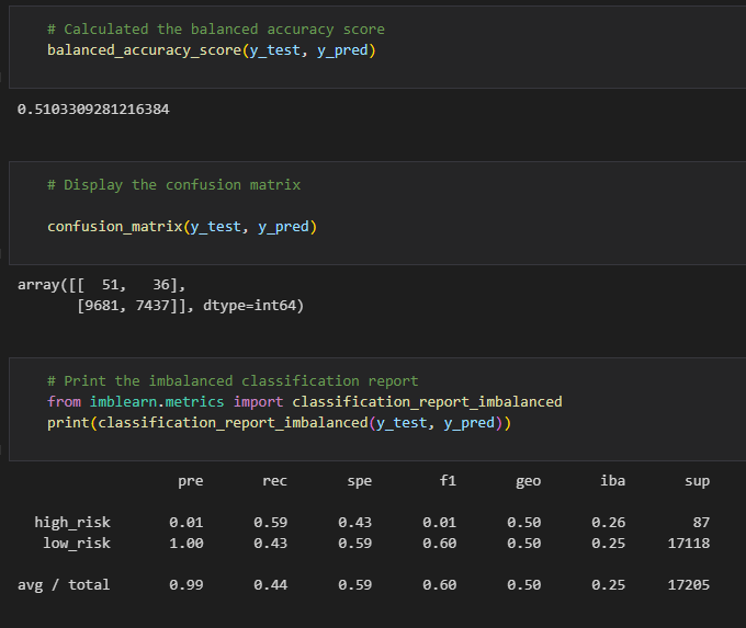GitHub - ThomasPWink/Credit_Risk_Analysis