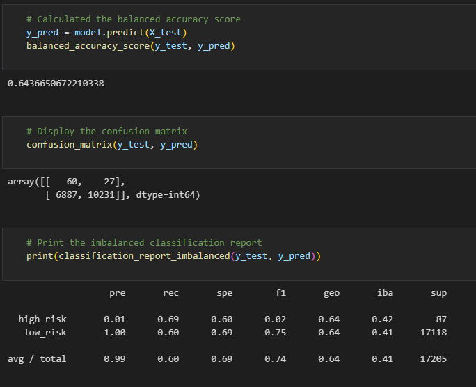 GitHub - ThomasPWink/Credit_Risk_Analysis