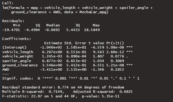 GitHub - ThomasPWink/MechaCar_Statistical_Analysis