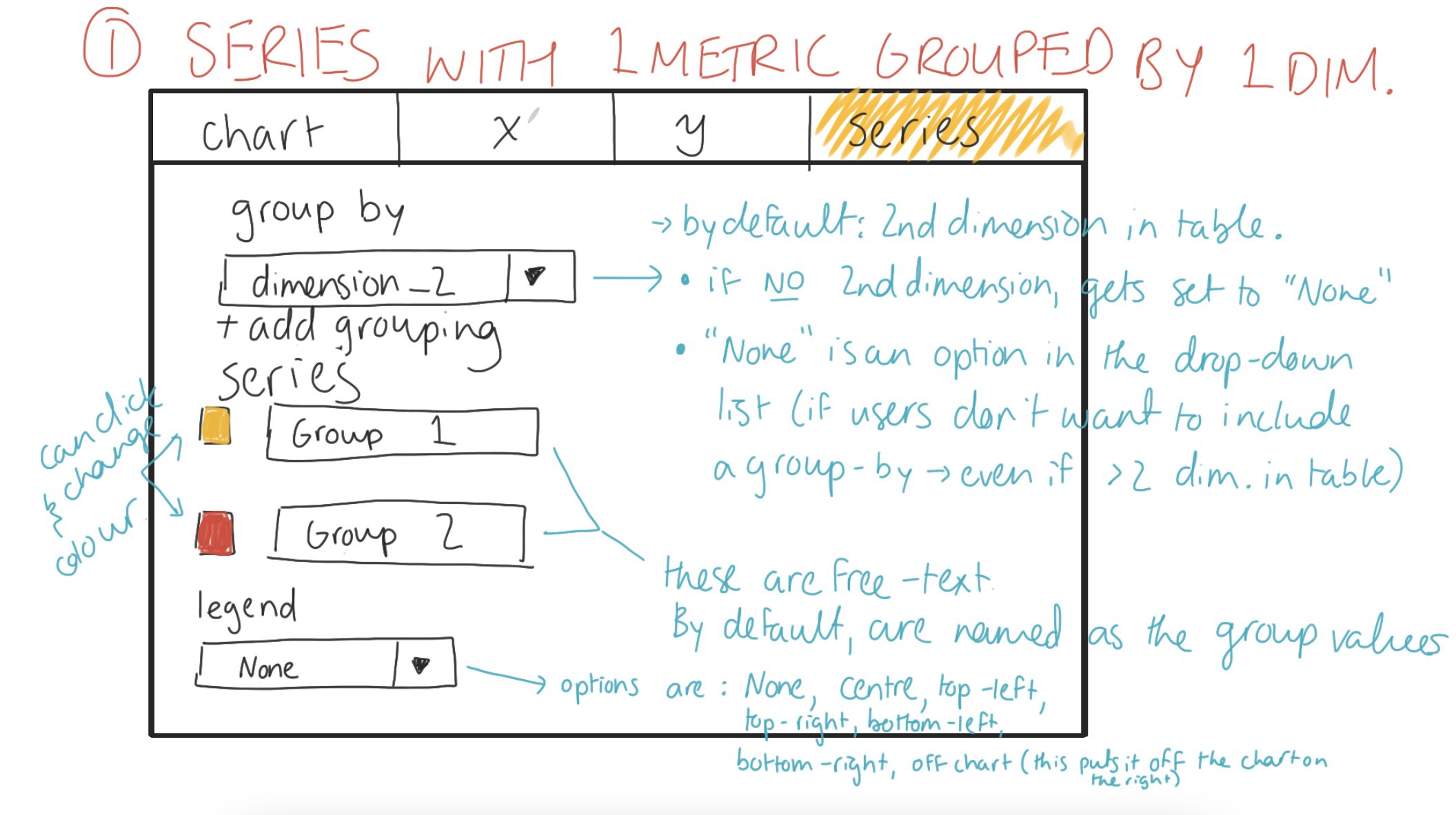 Add chart settings space · Issue #42 · lightdash/lightdash · GitHub