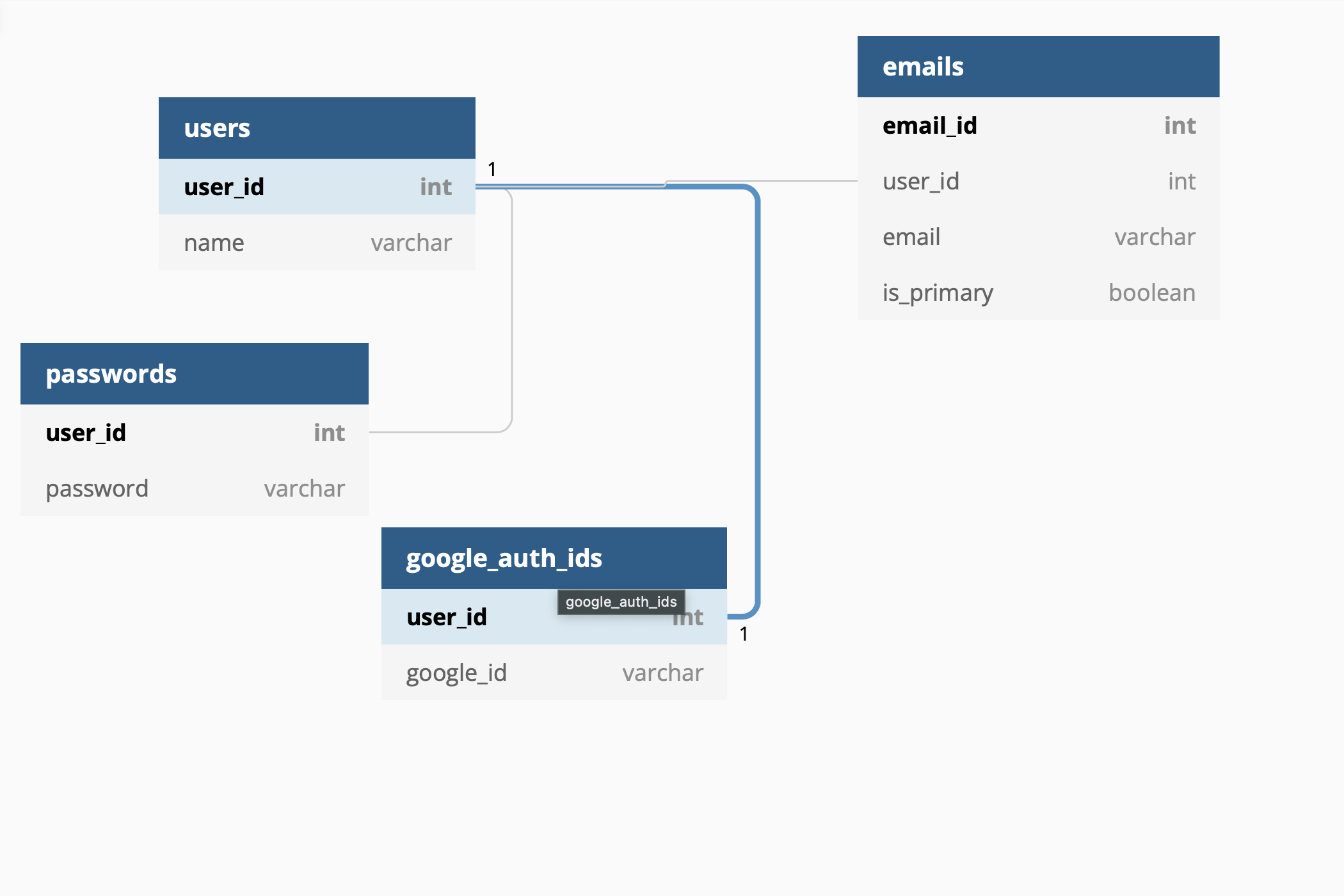 Support google single sign on · Issue #983 · lightdash/lightdash · GitHub