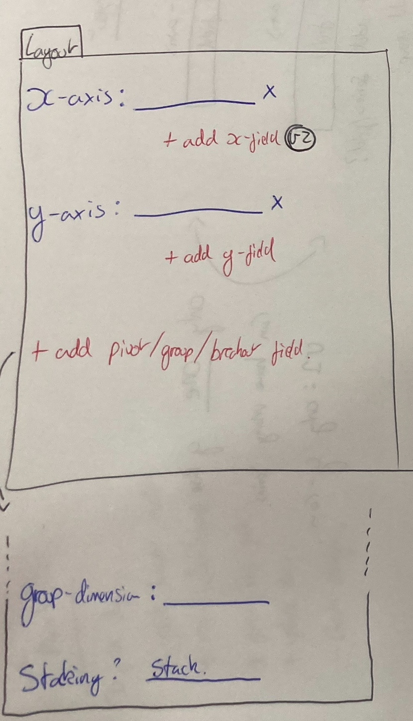 Replace chart layout buttons with autocomplete fields · Issue #1568 · lightdash/lightdash · GitHub