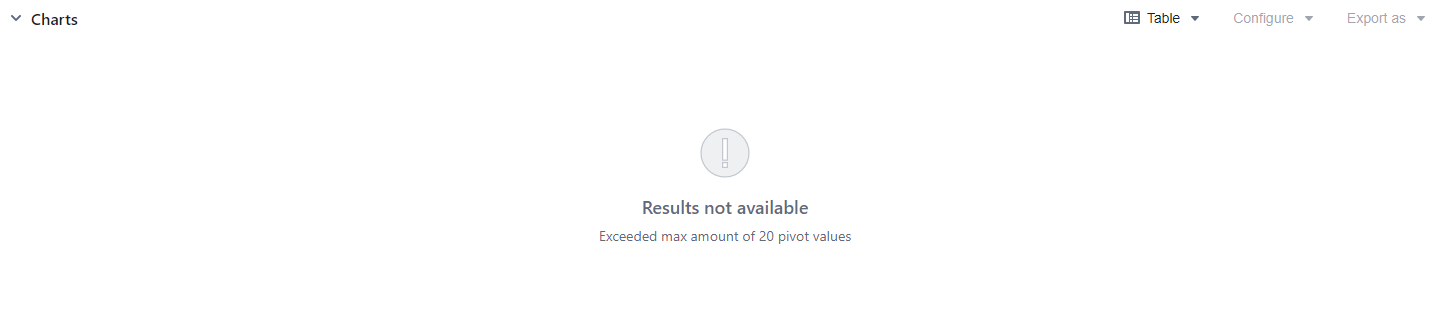 I can't configure tables with too many pivot values · Issue #3238 · lightdash/lightdash · GitHub