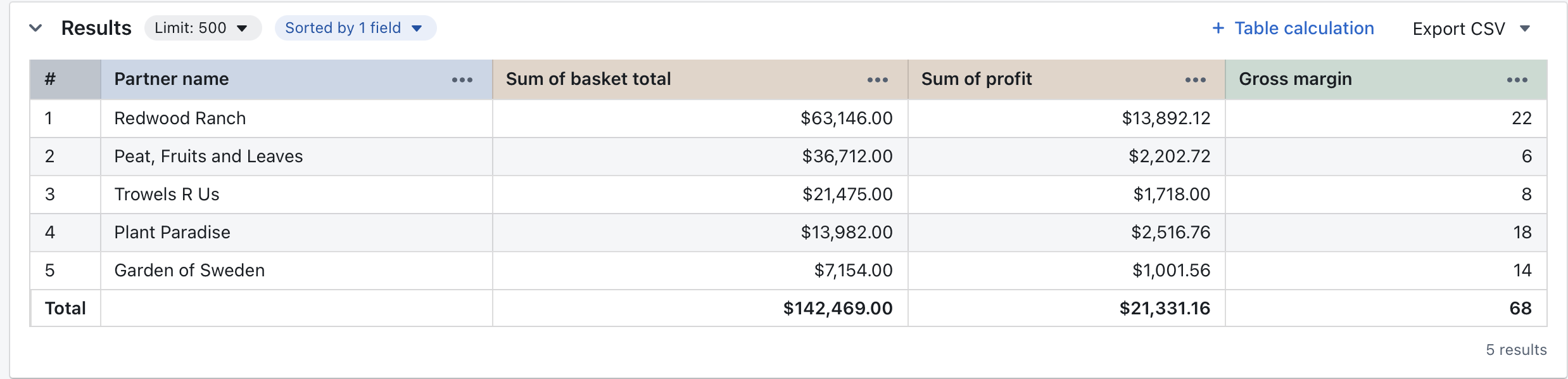 Column totals for table calculations · Issue #4067 · lightdash/lightdash · GitHub