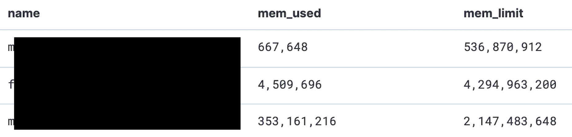Fluent Bit Docker Input Plugin Mem Limit Wrong Value · Issue 4083 · Fluent Fluent Bit · Github