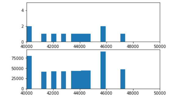 Silent integer overflow when using weights in histogram · Issue #13879 · numpy/numpy · GitHub