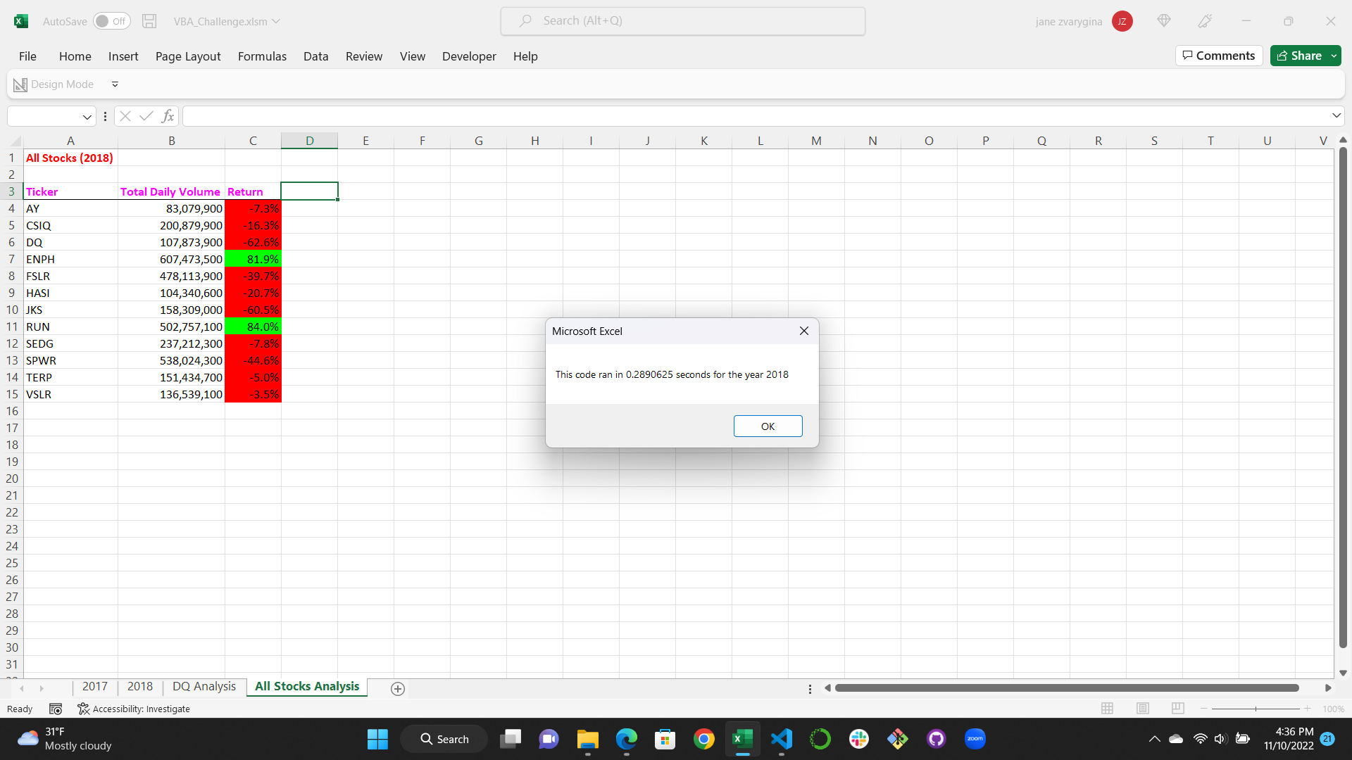 GitHub - janeg1/Stock-Analysis
